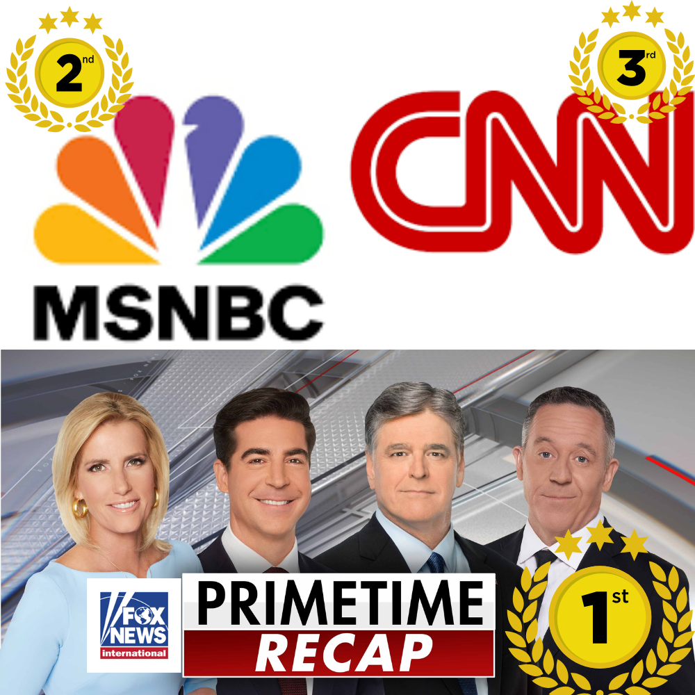 Fox News Triumphs Again: Leaves CNN and MSNBC Behind in Ratings - News